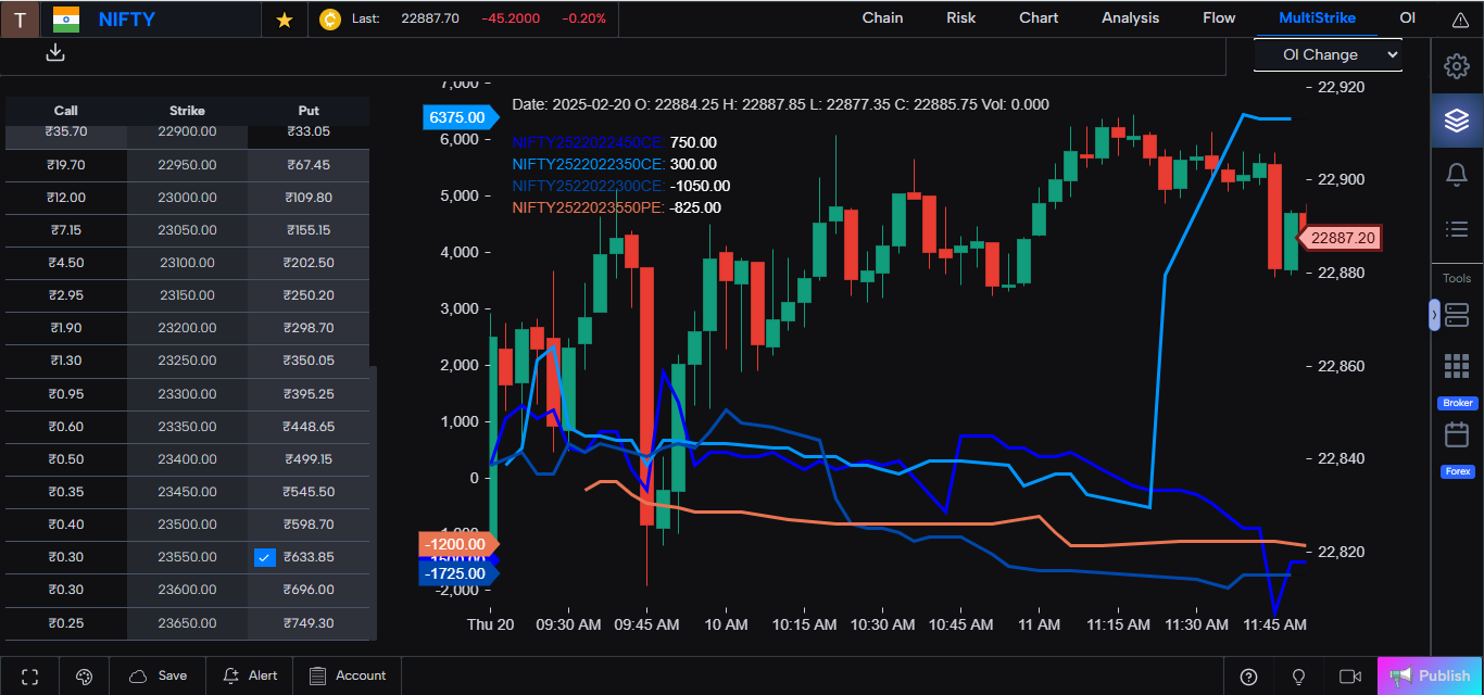 GoCharting | Orderflow Platform on the Web