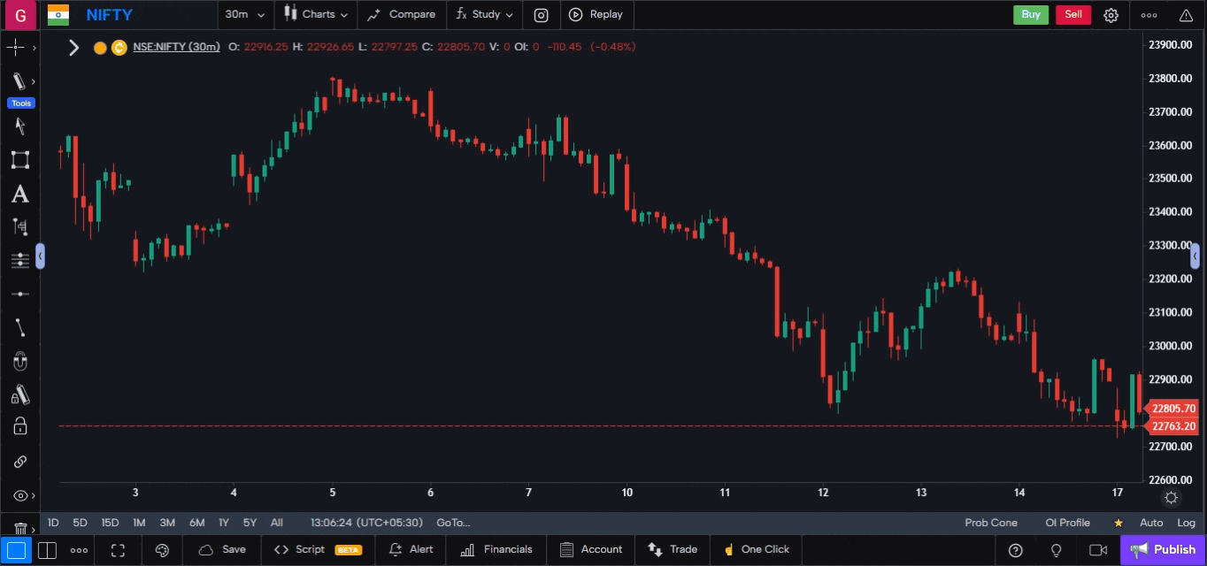 GoCharting | Orderflow Platform on the Web