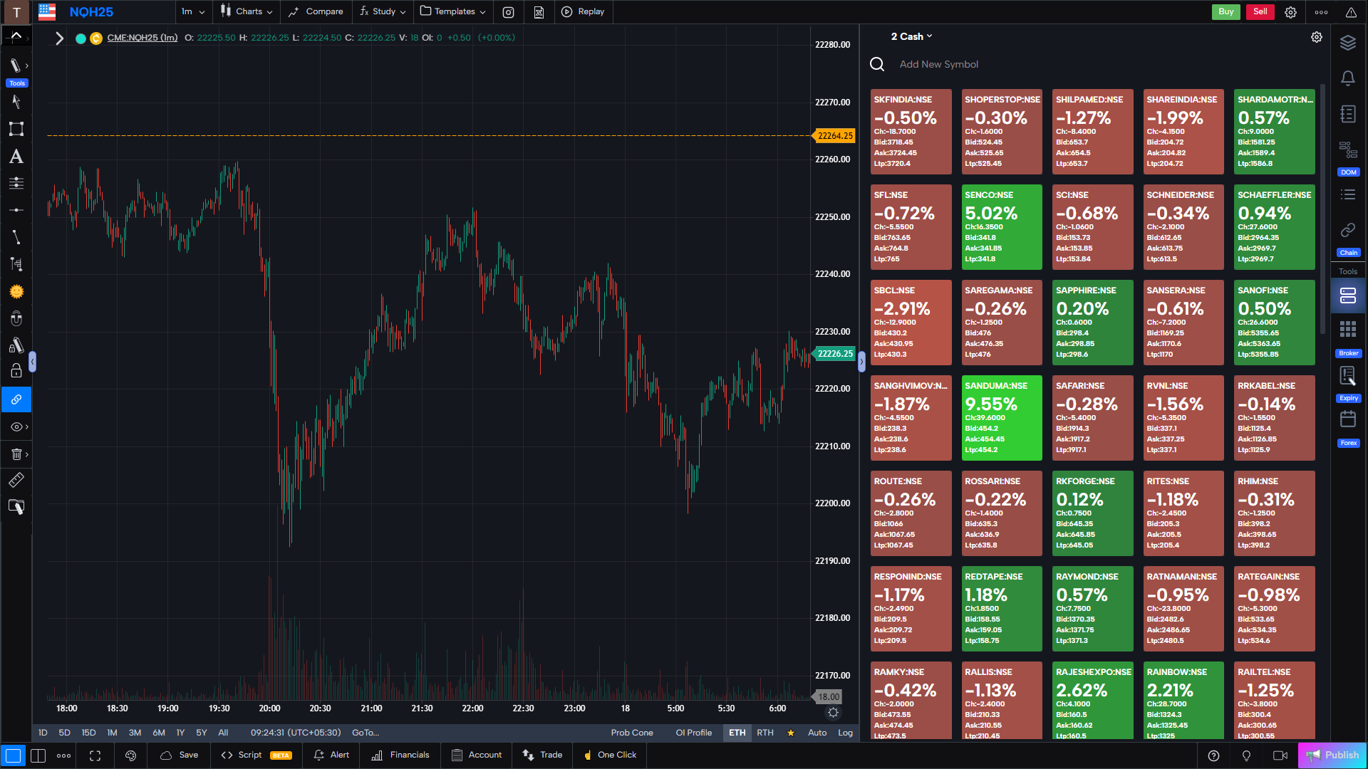 GoCharting | Orderflow Platform on the Web